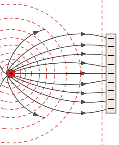 Drawing Isolines for a Given Electric Field Map Practice | Physics ...