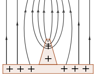 Drawing Isolines for a Given Electric Field Map Practice | Physics ...