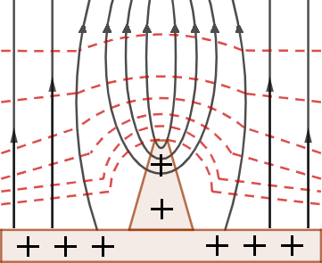 Drawing Isolines for a Given Electric Field Map Practice | Physics ...