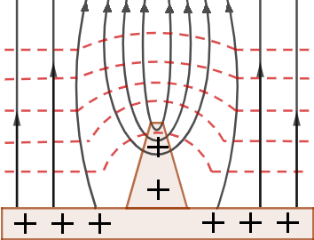 Drawing Isolines for a Given Electric Field Map Practice | Physics ...