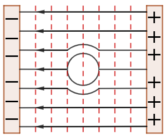 Drawing Isolines for a Given Electric Field Map Practice | Physics ...