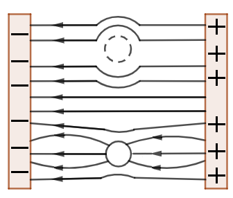 Drawing Isolines for a Given Electric Field Map Practice | Physics ...