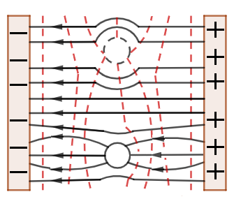 Drawing Isolines for a Given Electric Field Map Practice | Physics ...