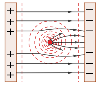 Drawing Isolines for a Given Electric Field Map Practice | Physics ...