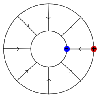 Drawing Isolines for a Given Electric Field Map Practice | Physics ...