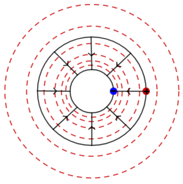 Drawing Isolines for a Given Electric Field Map Practice | Physics ...