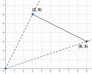 How to Dilate a Line Segment & Give the Coordinates of its Endpoints ...