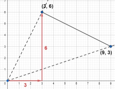 How to Dilate a Line Segment & Give the Coordinates of its Endpoints ...