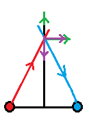 Dipole Fields: Definition & Examples | Study.com