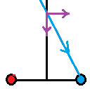 Dipole Fields: Definition & Examples | Study.com