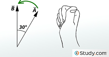 Cross Product of Two Vectors | Formula, Equation & Examples - Lesson ...