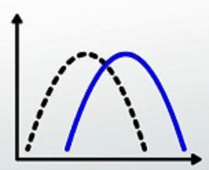 Natural Selection & Adaptation Processes | Study.com
