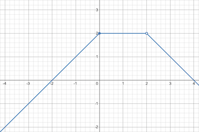 Calculating a Definite Integral of Functions With a Removable ...