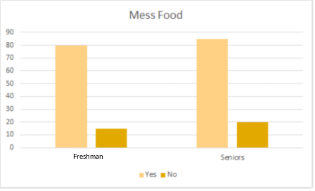 Creating Double Bar Charts Practice | Statistics and Probability ...