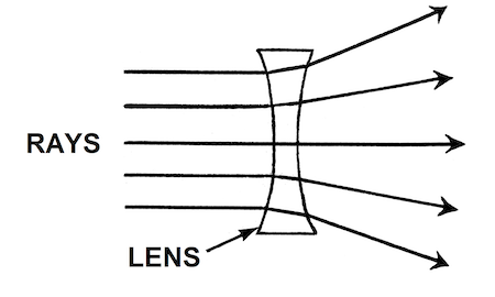 Convex Lens | Definition, Equation & Types - Lesson | Study.com