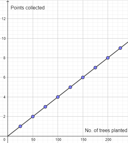 Graphing the Relationship Between Dependent & Independent Variables ...