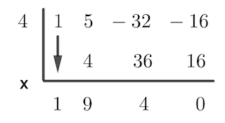 Dividing Polynomials | Calculation & Examples | Study.com