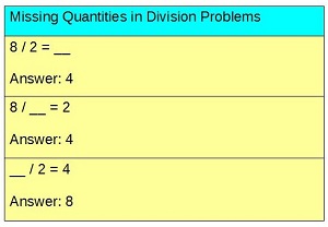 Missing Quantities in Multiplication & Division Problems: Lesson for ...
