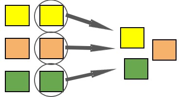 Identifying & Creating Fractions Through Division | Math | Study.com
