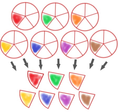 Identifying & Creating Fractions Through Division | Math | Study.com