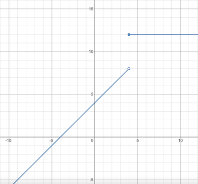 Calculating a Definite Integral of Functions With a Jump Discontinuity ...