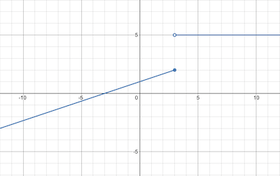 Calculating a Definite Integral of Functions With a Jump Discontinuity ...