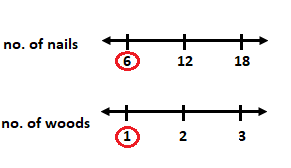 Using Double Number Lines to Find Equivalent Ratios Practice | Algebra ...