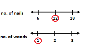 Using Double Number Lines to Find Equivalent Ratios Practice | Algebra ...
