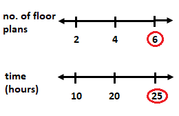 Using Double Number Lines to Find Equivalent Ratios Practice | Algebra ...
