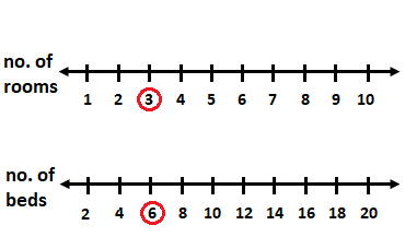 Using Double Number Lines to Find Equivalent Ratios Practice | Algebra ...