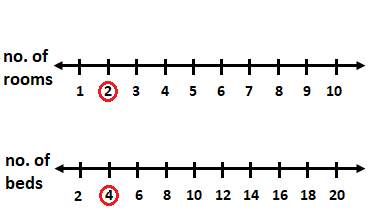 Using Double Number Lines to Find Equivalent Ratios Practice | Algebra ...