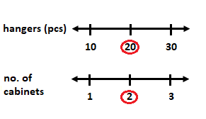 Using Double Number Lines to Find Equivalent Ratios Practice | Algebra ...
