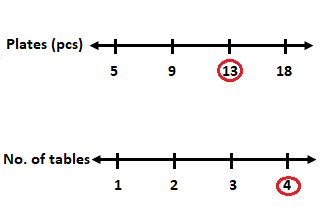 Using Double Number Lines to Find Equivalent Ratios Practice | Algebra ...