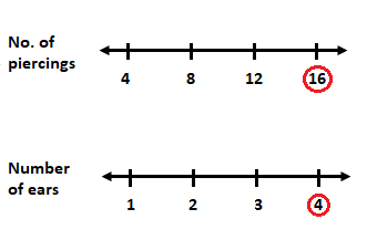 Using Double Number Lines to Find Equivalent Ratios Practice | Algebra ...