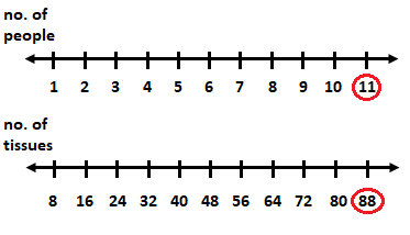 Using Double Number Lines to Find Equivalent Ratios Practice | Algebra ...
