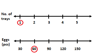 Using Double Number Lines to Find Equivalent Ratios Practice | Algebra ...