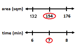 Using Double Number Lines to Find Equivalent Ratios Practice | Algebra ...