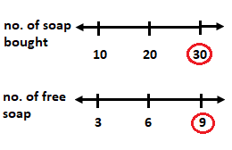 Using Double Number Lines to Find Equivalent Ratios Practice | Algebra ...