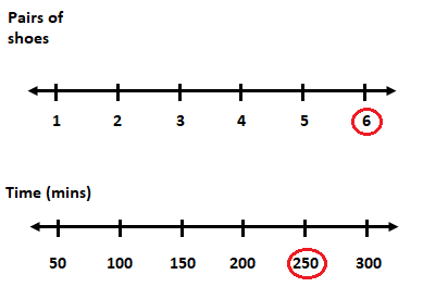 Using Double Number Lines to Find Equivalent Ratios Practice | Algebra ...