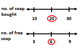 Using Double Number Lines to Find Equivalent Ratios Practice | Algebra ...