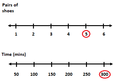 Using Double Number Lines to Find Equivalent Ratios Practice | Algebra ...