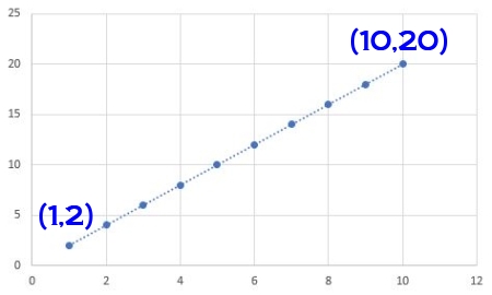 CSET Math Subtest I - CSET 211 Practice Test
