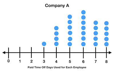 Comparing Dot Plots Practice | Statistics and Probability Practice ...