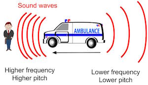 Doppler Shift: Definition & Formulas | Study.com