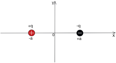 Drawing Electric Field Lines for Two Particles with Different Magnitude ...