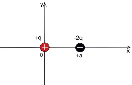 Drawing Electric Field Lines for Two Particles with Different Magnitude ...