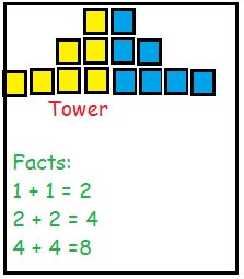 Doubles Facts Activities | Study.com