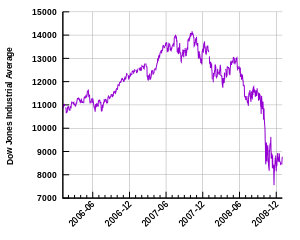 Collateralized Debt Obligation | CDO Definition & Advantages - Lesson ...