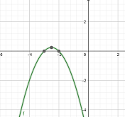 Polynomial Function | Graph & Examples - Lesson | Study.com