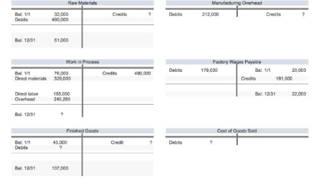 Selected T accounts for Moore Company are given below for the just ...